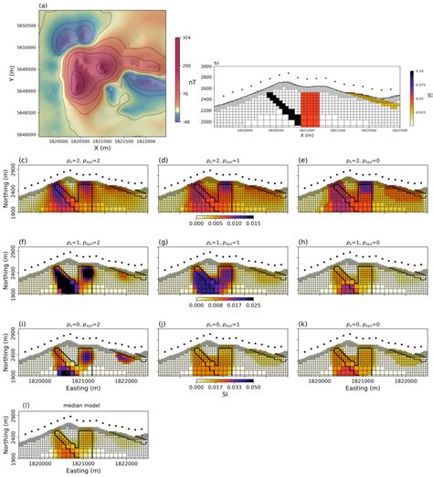 synthetic model showing different regularisation norms download