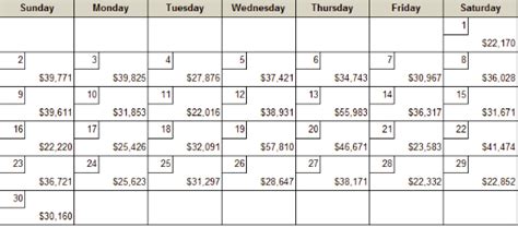 Sql Ssrs Month Not Starting On Correct Day Stack Overflow