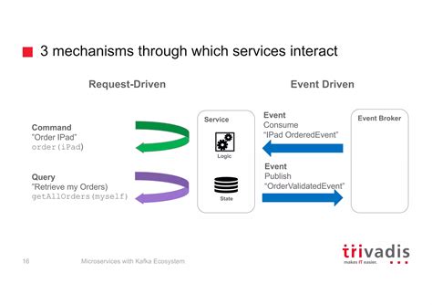 microservices with kafka ecosystem ppt