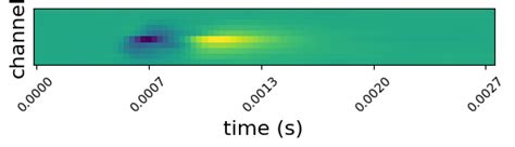 Full Example Of Accessing Visual Coding Neuropixels Data — Swdb 2024