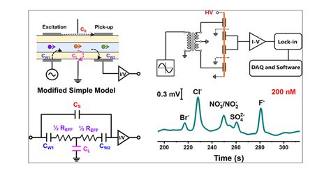 Pushing The Limits Of Capacitively Coupled Contactless Conductivity Detection For Capillary