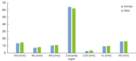 Distribution Of Ridge Types According To Gender Download Scientific Diagram