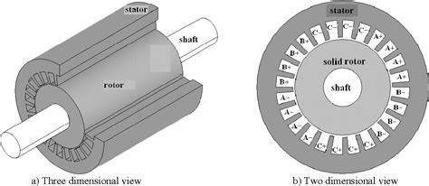 Figure 1 From Analysis Of A High Speed Solid Rotor Induction Motor Using Coupled Analytical