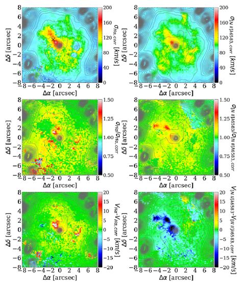 Comparison Between Fits Using A Single Gaussian And Fits Including A Download Scientific