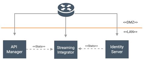 Deployment Patterns Wso2 Open Banking Accelerator Documentation