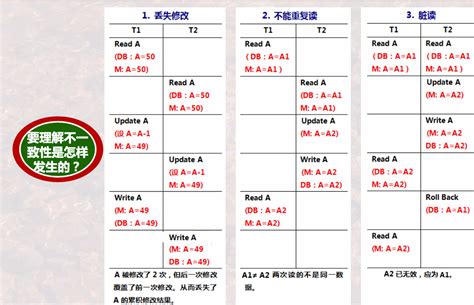 数据库系统 并发控制数据库并发控制 Csdn博客 数据库系统 并发控制数据库并发控制 Csdn博客