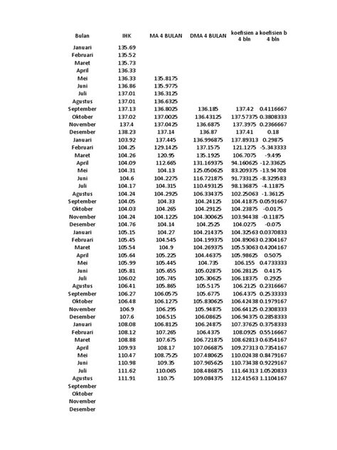 dma pdf