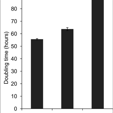 Chemical Structures Of Papaverine Derivatives Ligands Iiii Used In