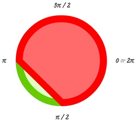 Drawing Circles On A Canvas Kirupa