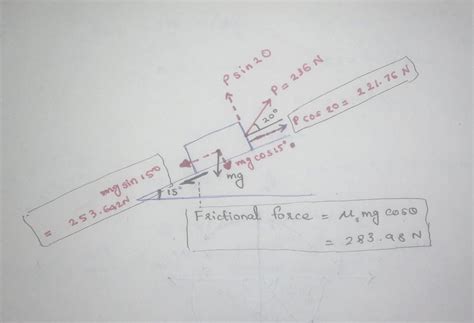 [solved] The Coefficients Of Static And Kinetic Friction Between The 100 Kg Course Hero