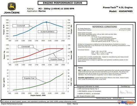 Engine Performance Curves Boathowto