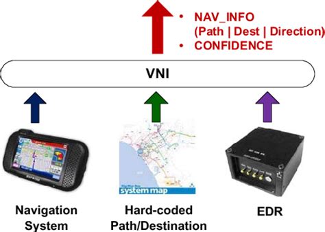 Virtual Navigation Interface Download Scientific Diagram