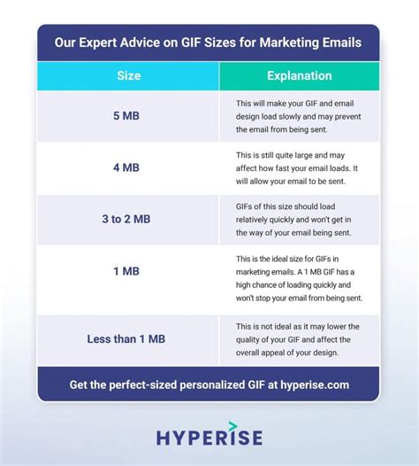 How To Insert GIF In Email Outlook And Gmail Hyperise