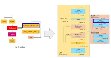 [pytorch] yolov8 리뷰 review 2 model layer 네이버 블로그