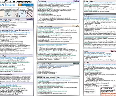 Magazine Power Bi And Tableau Data Science Current