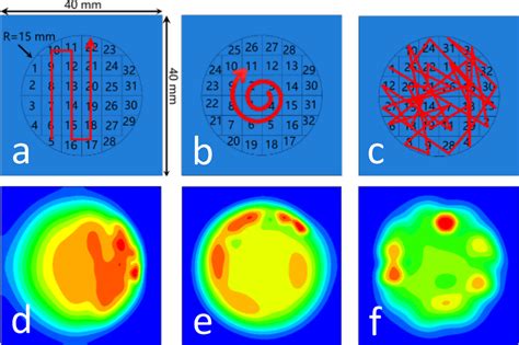 A Rastering B Helical And C Tessellation Printing Sequence Will Be Download Scientific