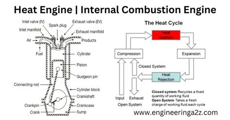 Heat Engine Internal Combustion Engine Ic Engine Engineeringa2z