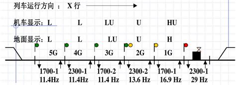 机车信号主机 Csdn博客