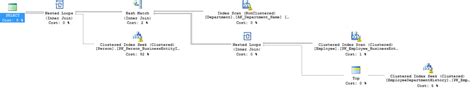 Sql Server 2014 Sql With Manoj