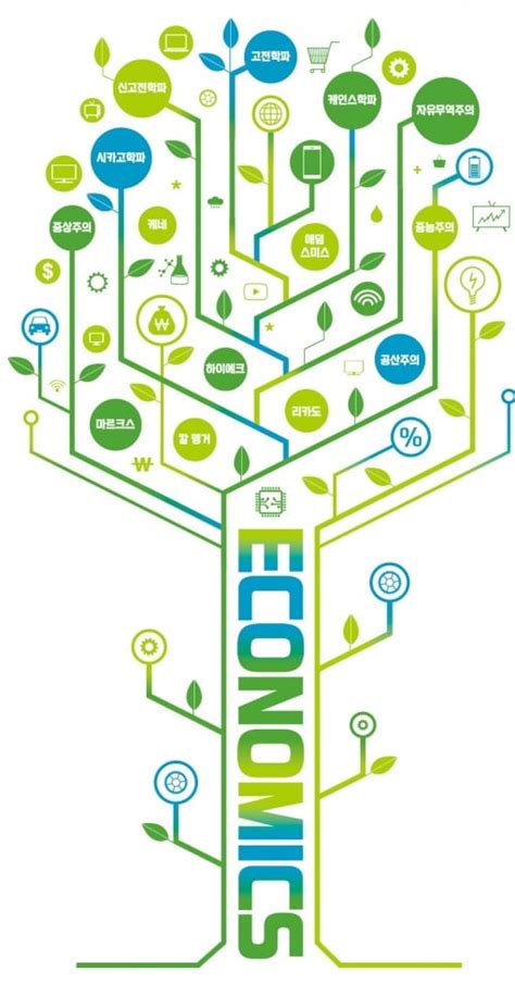 커버스토리 경제학파를 배우면 경제학이 재미있다 생글생글