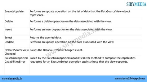 Datasource In