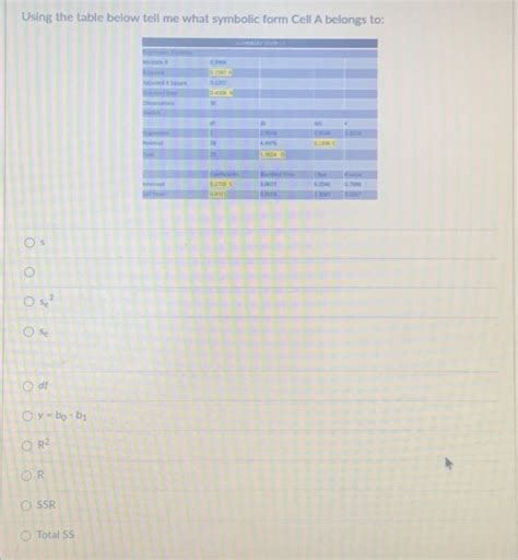 Solved Using The Table Below Tell Me What Symbolic Form Cell
