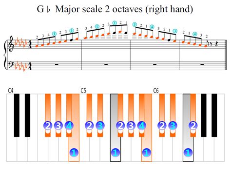 G Major Scale Piano