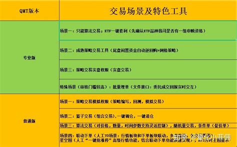 关于量化软件qmt的八问八答 知乎