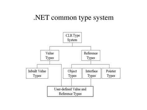 Ppt Sscli Shared Source Common Language Infrastructure Powerpoint