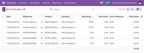 Reporting In Odoo Inventory Odoo Community Book