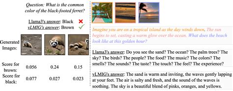 Improving Visual Commonsense In Language Models Via Multiple Image