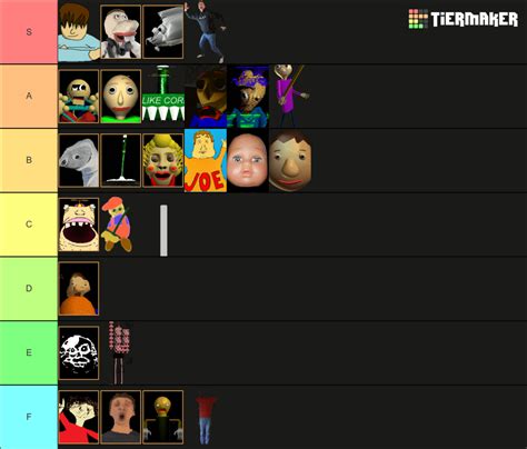 Every Baldi S Basics Character Tier List The Tier List Didn T Have All
