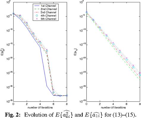 Figure 1 From A Spatio Temporal Fastica Algorithm For Separating Convolutive Mixtures Semantic