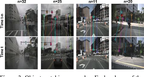 Figure 1 From End To End Learning Improves Static Object Geo
