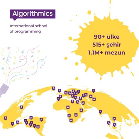 Algorithmics Pendik Linkedin‘de Algoritma Algotihmics Kodlama