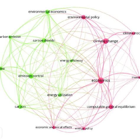 Keyword Co Occurrence For 2 Nd Query With A Threshold Of At Least 10 Download Scientific