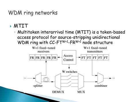 Ppt Wdm Ring Networks Powerpoint Presentation Free Download Id 4376882