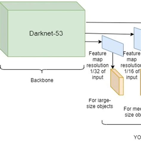Total Loss Vs Iterations For R Cnn Using Detectron2 Download Scientific Diagram