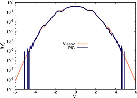 Plot Of Space Averaged Velocity Distribution At T ¼ 2000 Where A