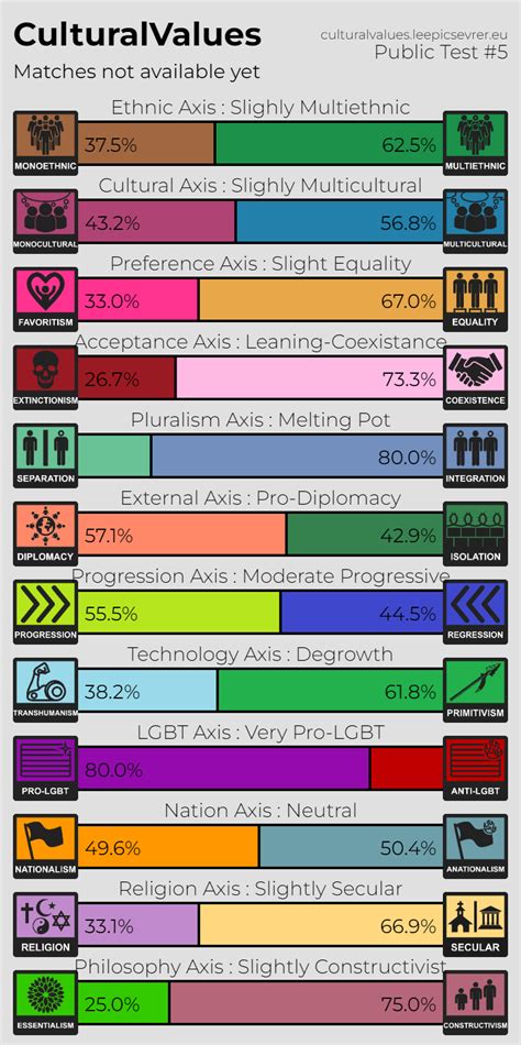 Cultural Values Rpoliticalcompass