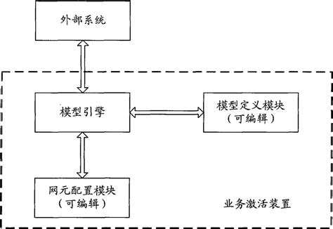 Service Activation Method And Device Eureka Patsnap
