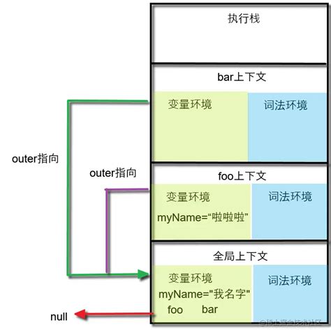 js从编译到执行过程 js编译 csdn博客