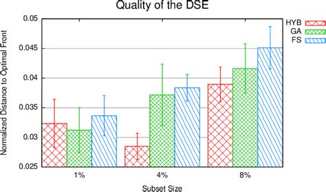 Figure 12 From Methodologies For Design Space Exploration Semantic