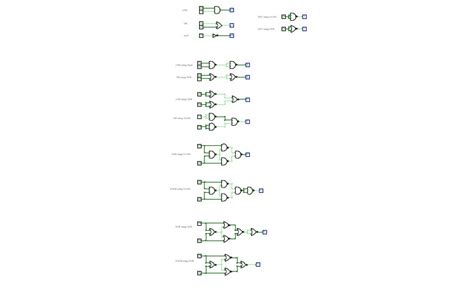 Circuitverse Implementing Basic Gates Using Universal Gates