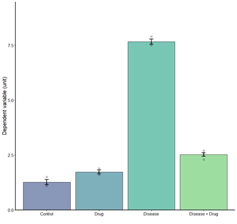 How To Make A Simple Bar Graph In R Jack R Auty