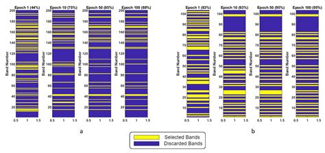 Remote Sensing Free Full Text Learning Based Optimization Of Hyperspectral Band Selection