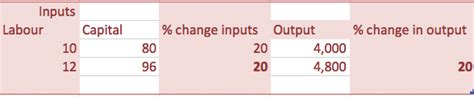 Constant Returns To Scale Economics Help