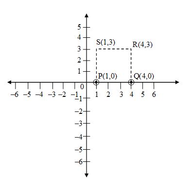 Plot The Points P Q And S Find The Coordinates