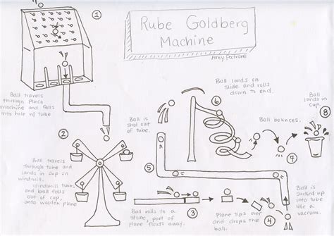 Rube Goldberg Machine On Behance