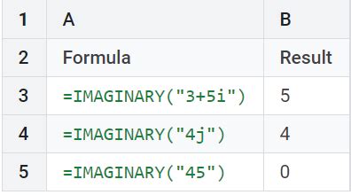 How To Use Google Sheets FourWeekMBA